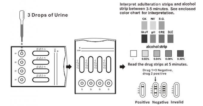 Self Drug Abuse Diagnosis Multi Drug Rapid Test Cassette Urine Fast ...
