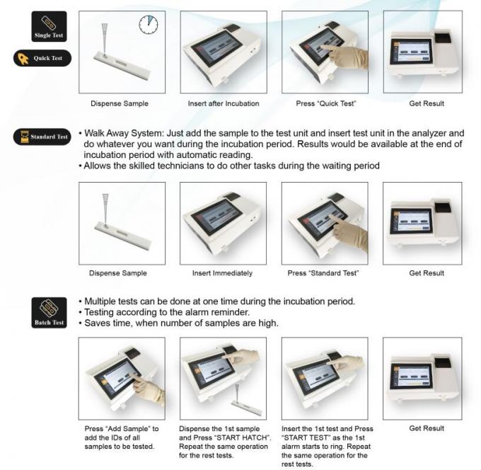 Prostate Specific Antigen (PSA) Diagnostic Test kit Use By Novatrend ...